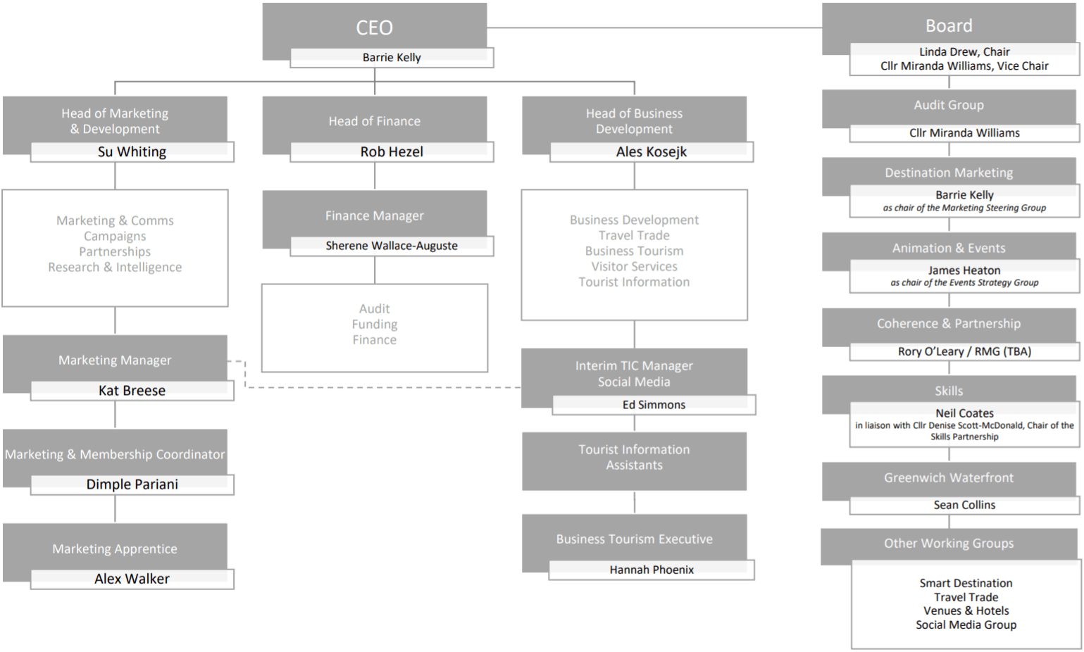 About Us - Visit Greenwich